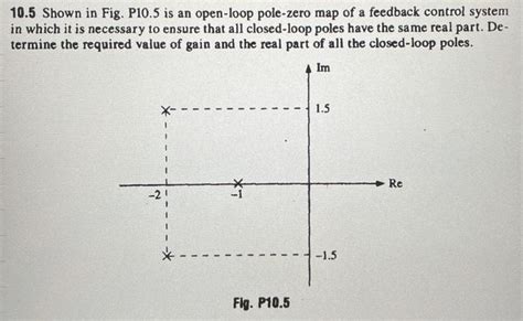 Solved Shown In Fig P Is An Open Loop Pole Zero Chegg