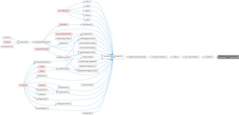 RusEFI Development Engine Sniffer Cpp File Reference