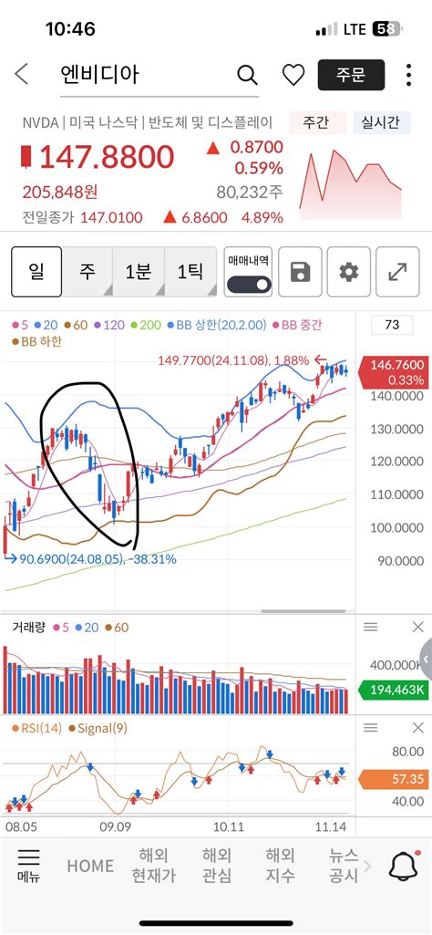 지난분기 엔비디아 실적발표 후 일어난 일 주식 에펨코리아