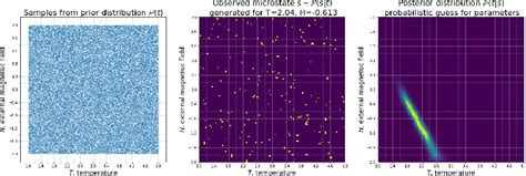 figure 4 from computing partition functions in unnormalized density