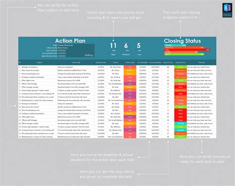 Action Plan Template Task Tracker Action Plan Form Action Plan Tracker Task Manager