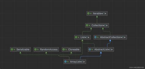 Arraylist底层源码分析面试arraylist底层代码 Csdn博客