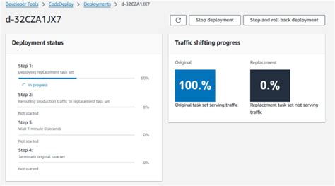Blue Green Deployments For Amazon Ecs Fargate With Codedeploy