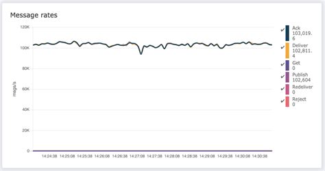 Management Interface Lavinmq