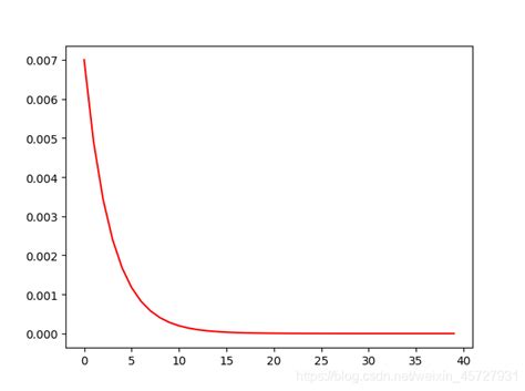Pytorch中神经网络学习率衰减方法神经网络曲线掉 Csdn博客