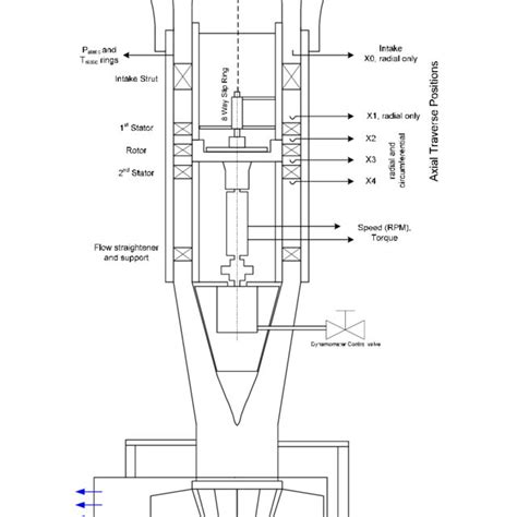 Schematic Showing The Various Vortical Structures In A Turbine