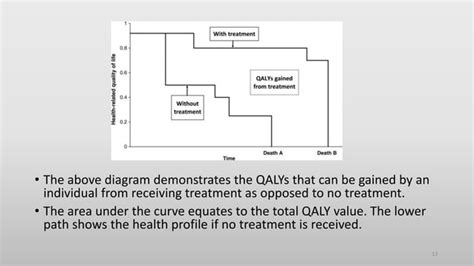 Dalys And Qalys By Samrat Gurung Pptx