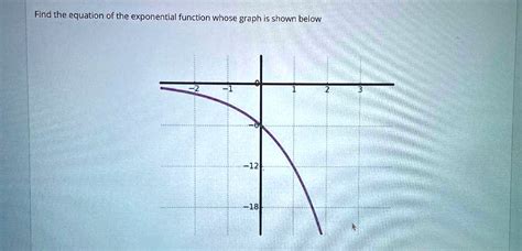 Solved Find The Equation Of The Exponential Function Whose Graph Is