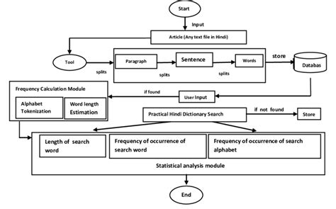 The Proposed Algorithm Download Scientific Diagram