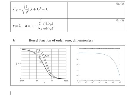 How To Calculate Bessel Function Of Order Zero