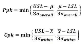 Cpk