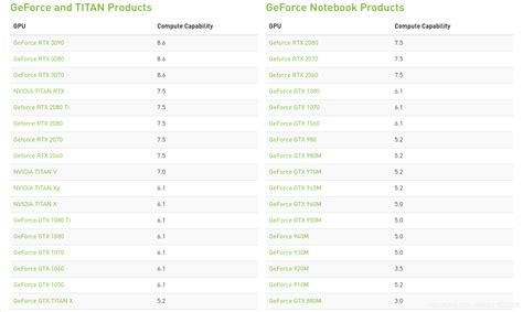 【cuda】——显卡计算能力查询cuda 获取计算性能并判断 Csdn博客