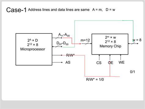 Memory Design Of Embedded System Engineeringpptx