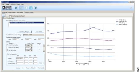 An 2560 Creating Amplifier2 Models In Keysight Ads Using Genesys And Systemvue Sys Parameter