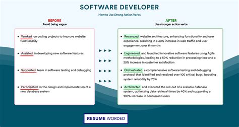 Software Developer Resume Examples For Resume Worded