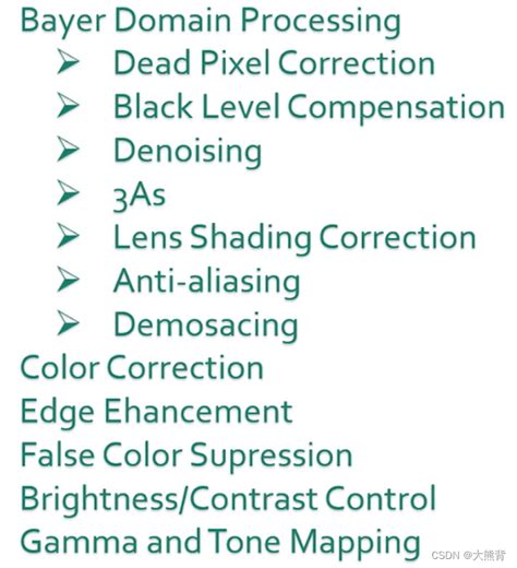 Isp图像信号处理 Games204 计算成像isp Anti Aliasing Filter Csdn博客