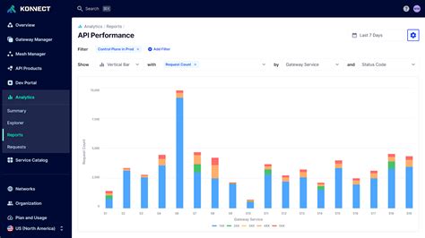 Konnect Api Management Platform And Gateway Kong Inc
