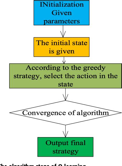 Figure 1 From The Direction Analysis On Trajectory Of Fast Neural Network Learning Robot