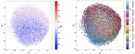 4 The Database From Reference 4 With 346000 Microstructures A Download Scientific Diagram