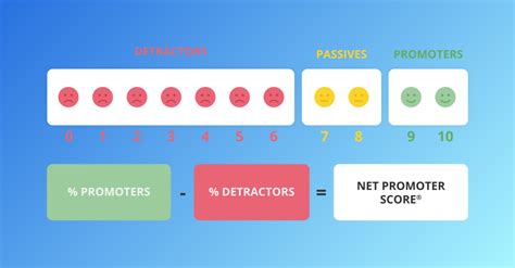 how to calculate nps ® net promoter score ® — naxai