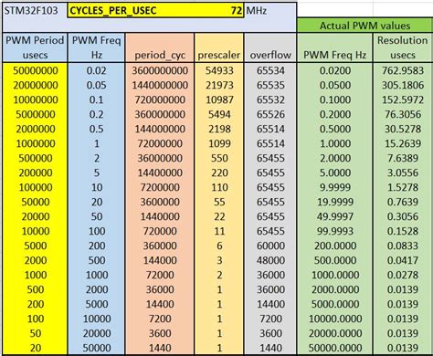 Low Frequency PWM Spark Logic