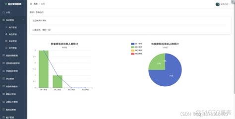 Z240003基于javaspringbootvue实现的宠物领养系统的设计与实现51cto博客基于web的宠物领养系统