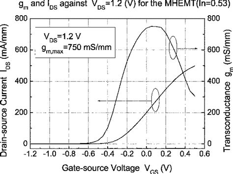 Pdf Low Noise Metamorphic Hemts With Reflowed 01 Spl Mum T Gate Semantic Scholar