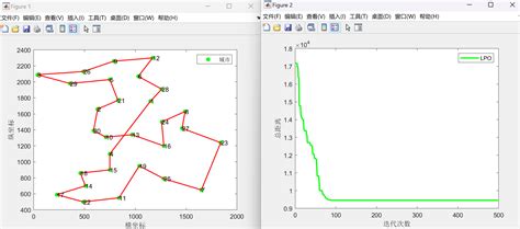 Tsp：肺功能优化算法lpo求解旅行商问题tsp（可以更改数据），matlab代码根据提供的jpeg图像中的数据我们可以编写一个