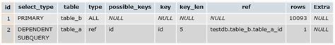 mysql explainを活用して遅いクエリをチューニング わくわくbank