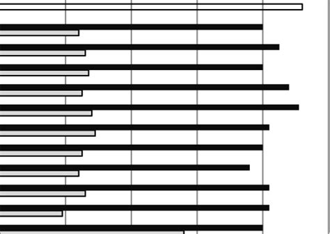 Importance Of Environmental Variables For Maxent Models In 1999 And
