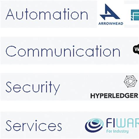 4 Dsa Aligned Open Hw And Sw Platforms Download Scientific Diagram