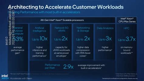 Intel Launches 4th Gen Xeon Scalable Sapphire Rapids Xeon Cpu Max Series Review Phoronix