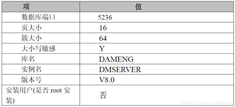 dm数据库的安装、实例初始化、服务启动 dm注册服务启动服务 csdn博客
