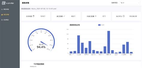 如何搭建自动化测试框架 Csdn博客