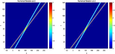 The Relative Momentum Errors Of Six Momentum Preserving Methods With C
