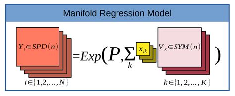 Manifold Regression Part 2 Matthew Parker