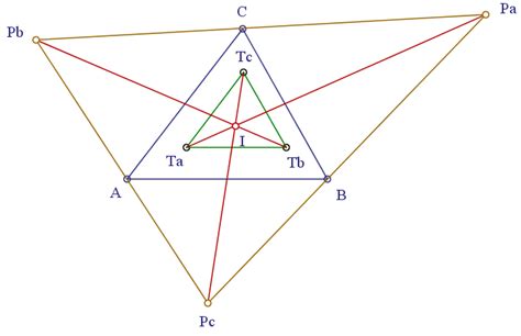 Illustrates Theorem 3 2 In Figure 5 Download Scientific Diagram
