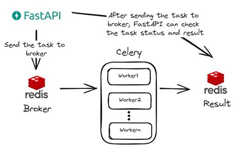 Llm Saas的fastapi模板第2部分—celery和pg Vector 四海吧