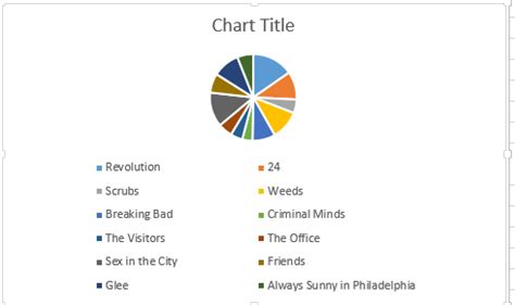 Create A Pie Chart It S Easy As You Guessed It Pie Udemy Blog
