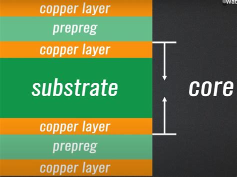 Diving Into The Heart Of Pcbs Exploring Pcb Core Vs Prepreg Materials