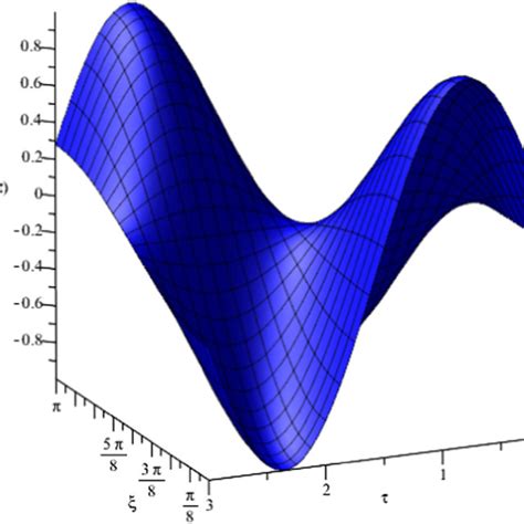 Exact Solution Of Problem 5 2 At ξ τ ∈[0 π]×r Download Scientific Diagram