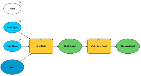 Merge String Fields In Modelbuilder By Undefined Arcgis User
