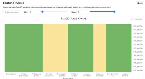 GitHub Akiranishii Rnaseq Pipeline The RNA Sequencing RNA Seq Pipeline Processes Sequencing