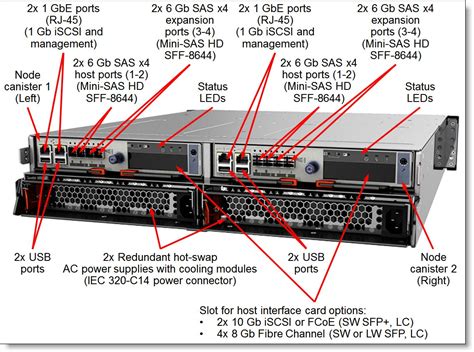 IBM Storwize V5000 For Lenovo Product Guide Withdrawn Product Lenovo Press