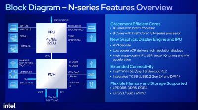 Intel Processor U Series Bridges The Gap Between N Series And Intel Core I Or Does It