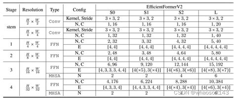 efficientformerv2 csdn博客