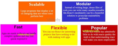 React Tutorial What Is React Js What Is React What Is Reactjs