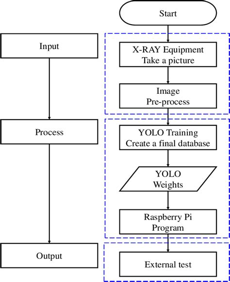 Figure 1 From Enhanced Identification Of Internal Casting Defects In Vehicle Wheels Using Yolo