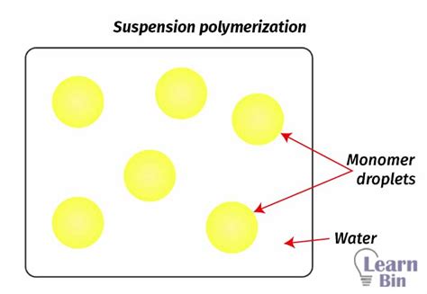 Polymerization Techniques Learnbin