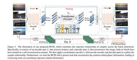 Learning Sample Relationship For Exposure Correction 论文阅读笔记 Csdn博客